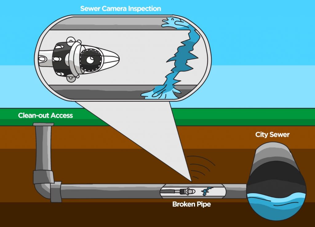 2M Technology's Plumbing Cameras Make Pipe Inspections Easy
